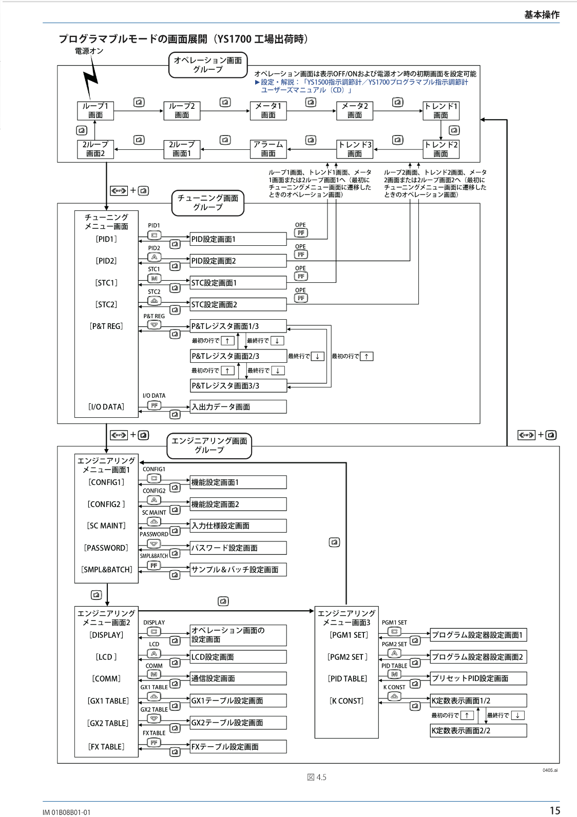 YS1700: 計装ノウハウ
